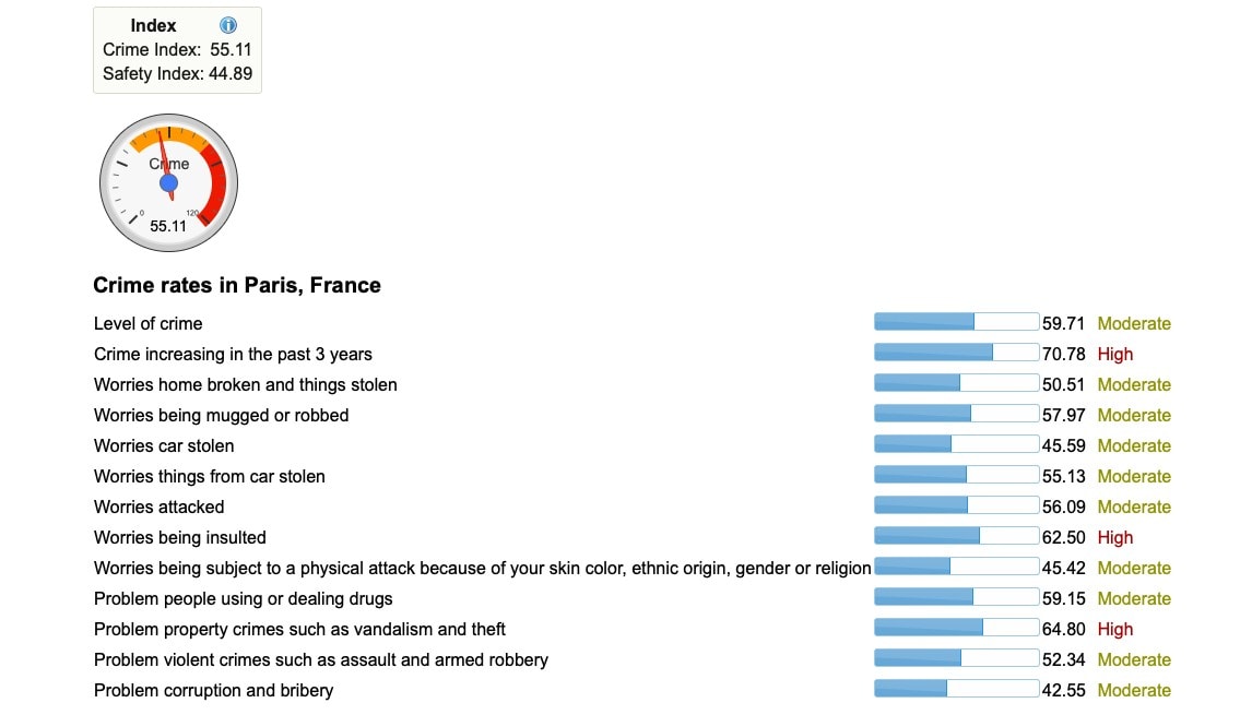 The Best Neighborhoods in Paris to Stay - 2023 Travel Guide