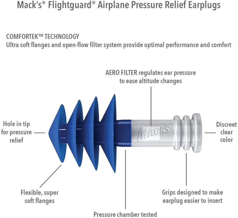 Top 5 Best Earplugs for Flying